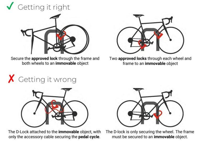 Don’t let yours be next: Bike locking that works - Pedal Cover